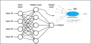 پرسپترون چندلایه | شبکه عصبی MLP