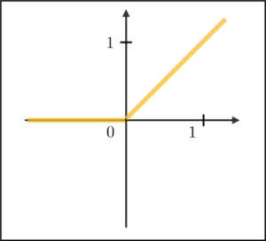 پرسپترون چندلایه | شبکه عصبی MLP